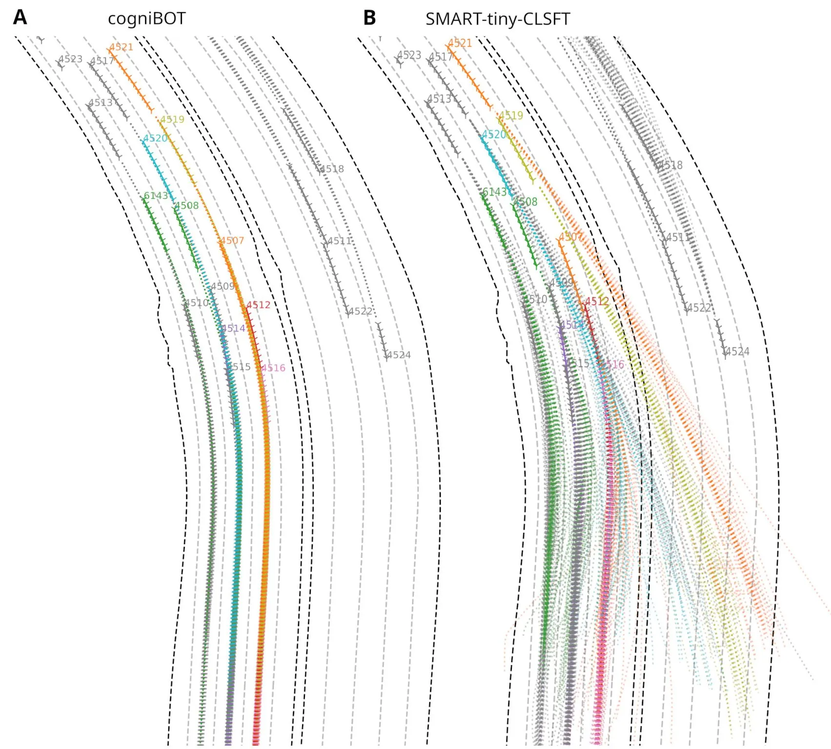 cogniBIT – Cognitive AI for Human-Machine Interaction