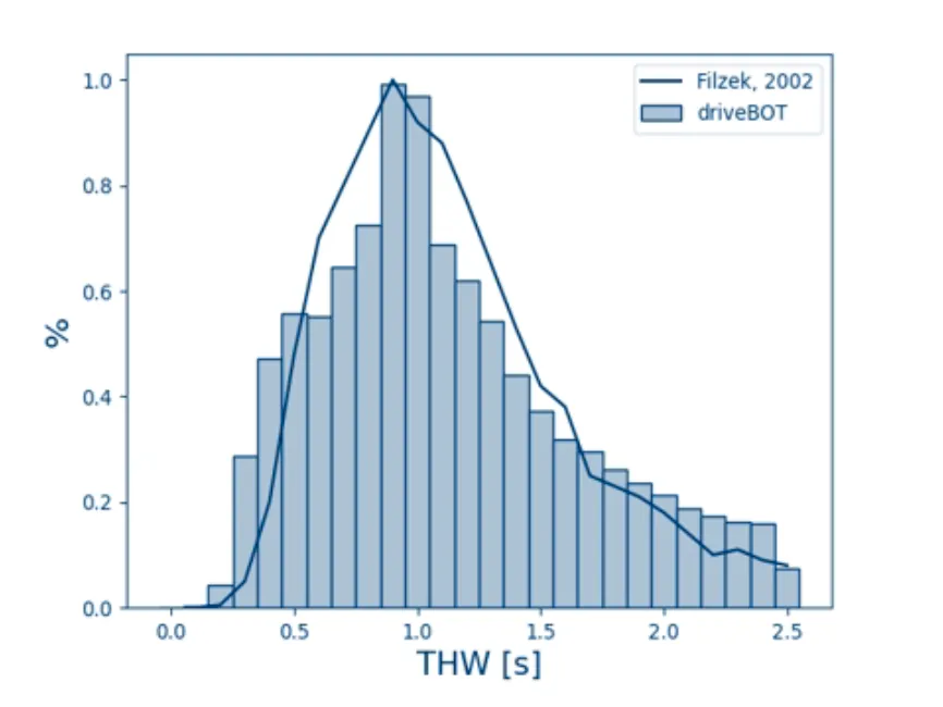 cogniBIT – Cognitive AI for Human-Machine Interaction